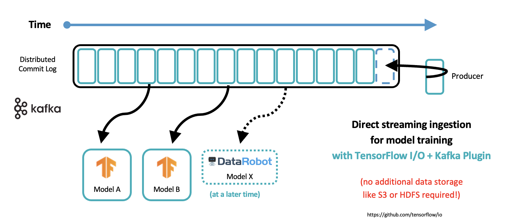 Kafka for Cybersecurity (Part 4 of 6) - Digital Forensics - Kai Waehner