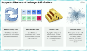 Kappa Architecture is Mainstream Replacing Lambda - Kai Waehner