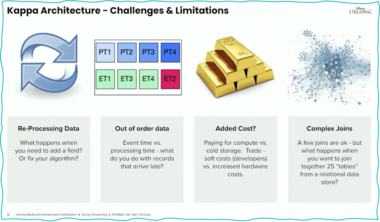 Kappa Architecture is Mainstream Replacing Lambda - Kai Waehner