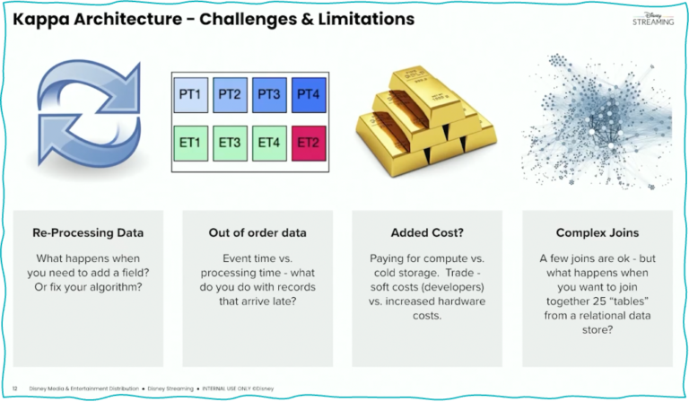 Kappa Architecture is Mainstream Replacing Lambda - Kai Waehner
