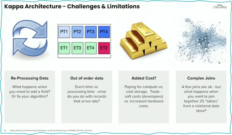 Kappa Architecture is Mainstream Replacing Lambda - Kai Waehner