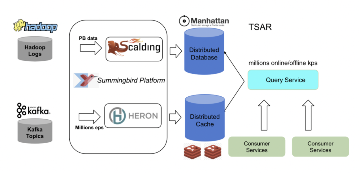 Kappa Architecture is Mainstream Replacing Lambda - Kai Waehner