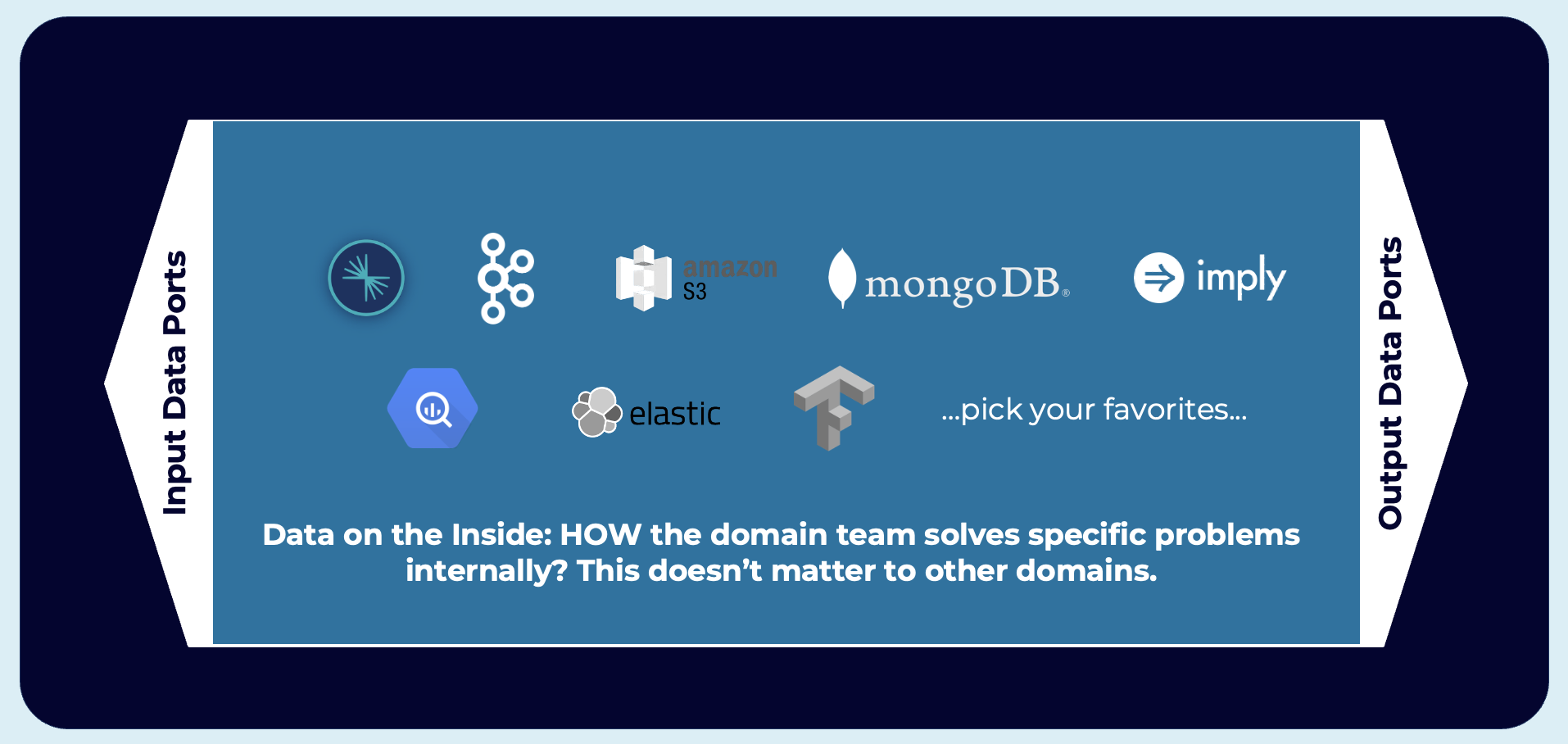 Streaming Data Exchange with Kafka and a Data Mesh in Motion - Kai Waehner