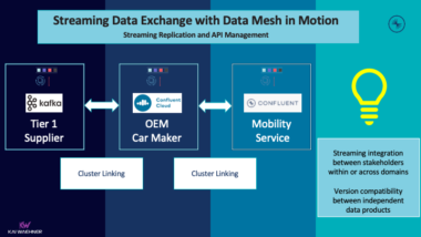 Streaming Data Exchange with Kafka and a Data Mesh in Motion - Kai Waehner