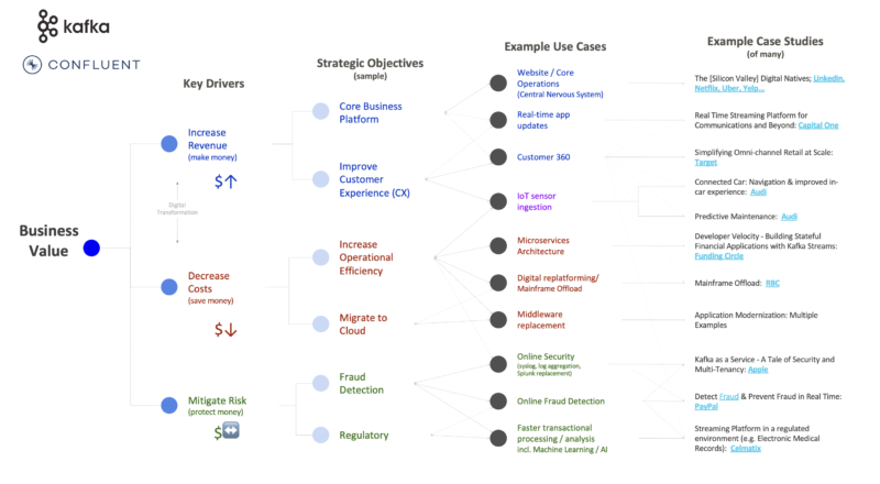 Is Apache Kafka an iPaaS or is Event Streaming its own Software Category? - Kai Waehner