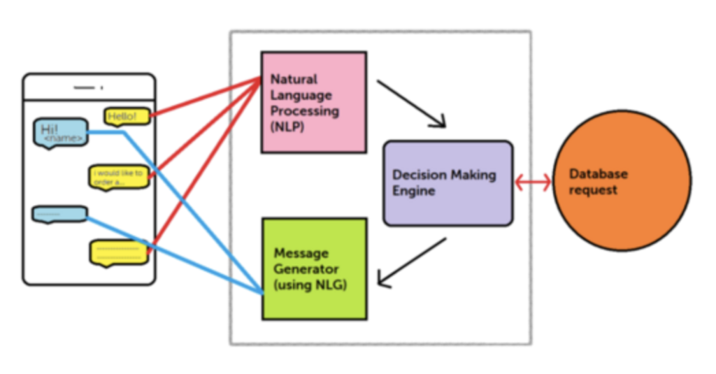 Apache Kafka in Conversational AI, NLP and Chatbot Apache Kafka in Conversational AI, NLP and Chatbot