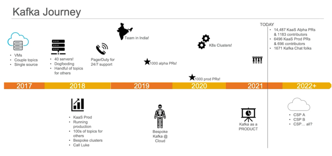Legacy Modernization and Hybrid Multi-Cloud with Kafka in Healthcare ...