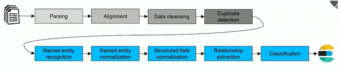 Streaming ETL with Apache Kafka in the Healthcare Industry - Kai Waehner