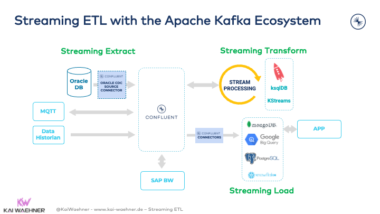 Streaming ETL with Apache Kafka in the Healthcare Industry - Kai Waehner