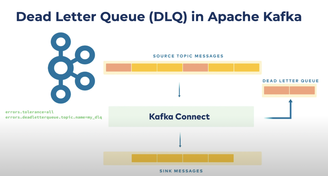 Error Handling via Dead Letter Queue in Apache Kafka - Kai Waehner