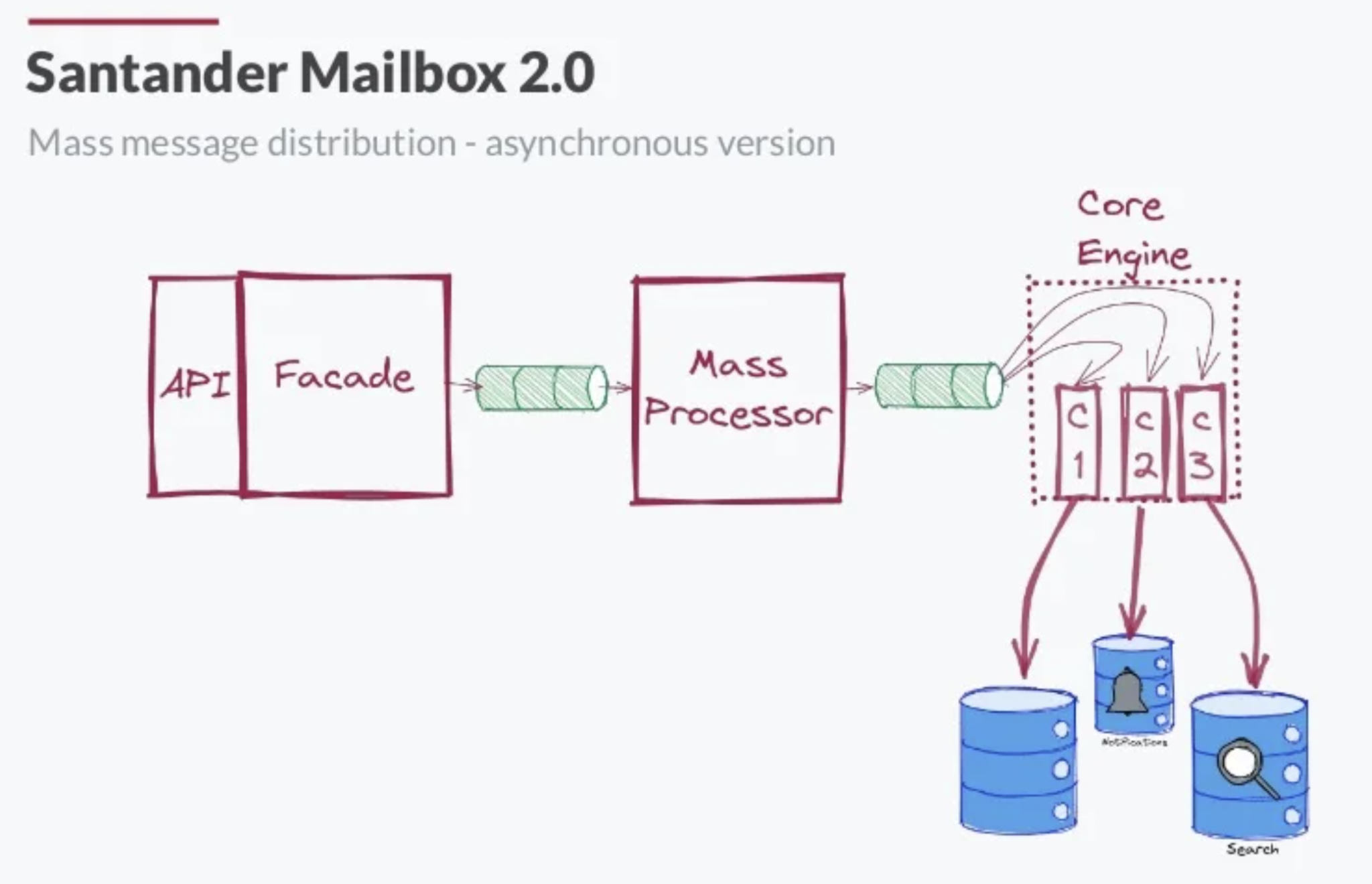 Error Handling Via Dead Letter Queue In Apache Kafka Kai Waehner 0016