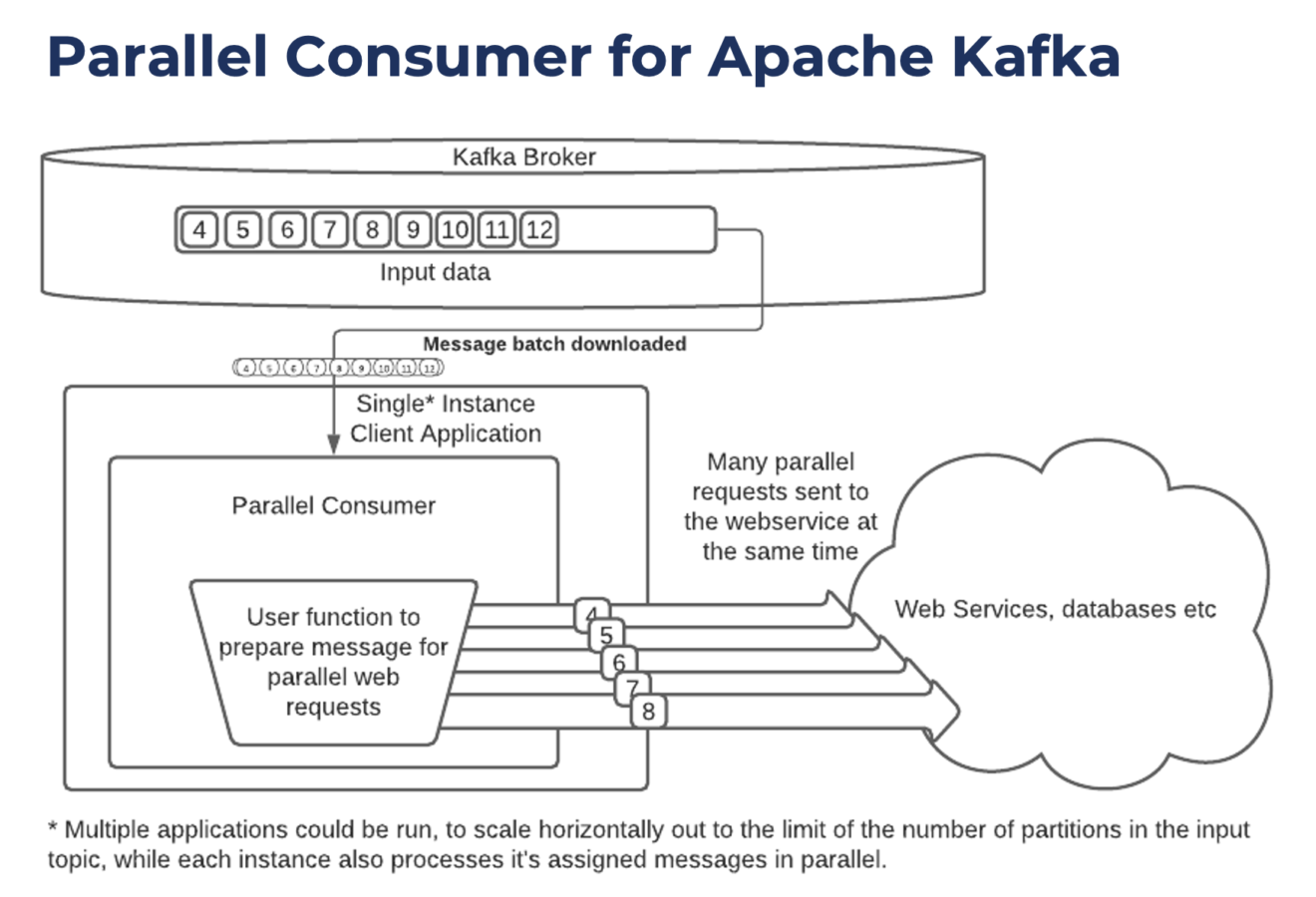 Error Handling Via Dead Letter Queue In Apache Kafka Kai Waehner