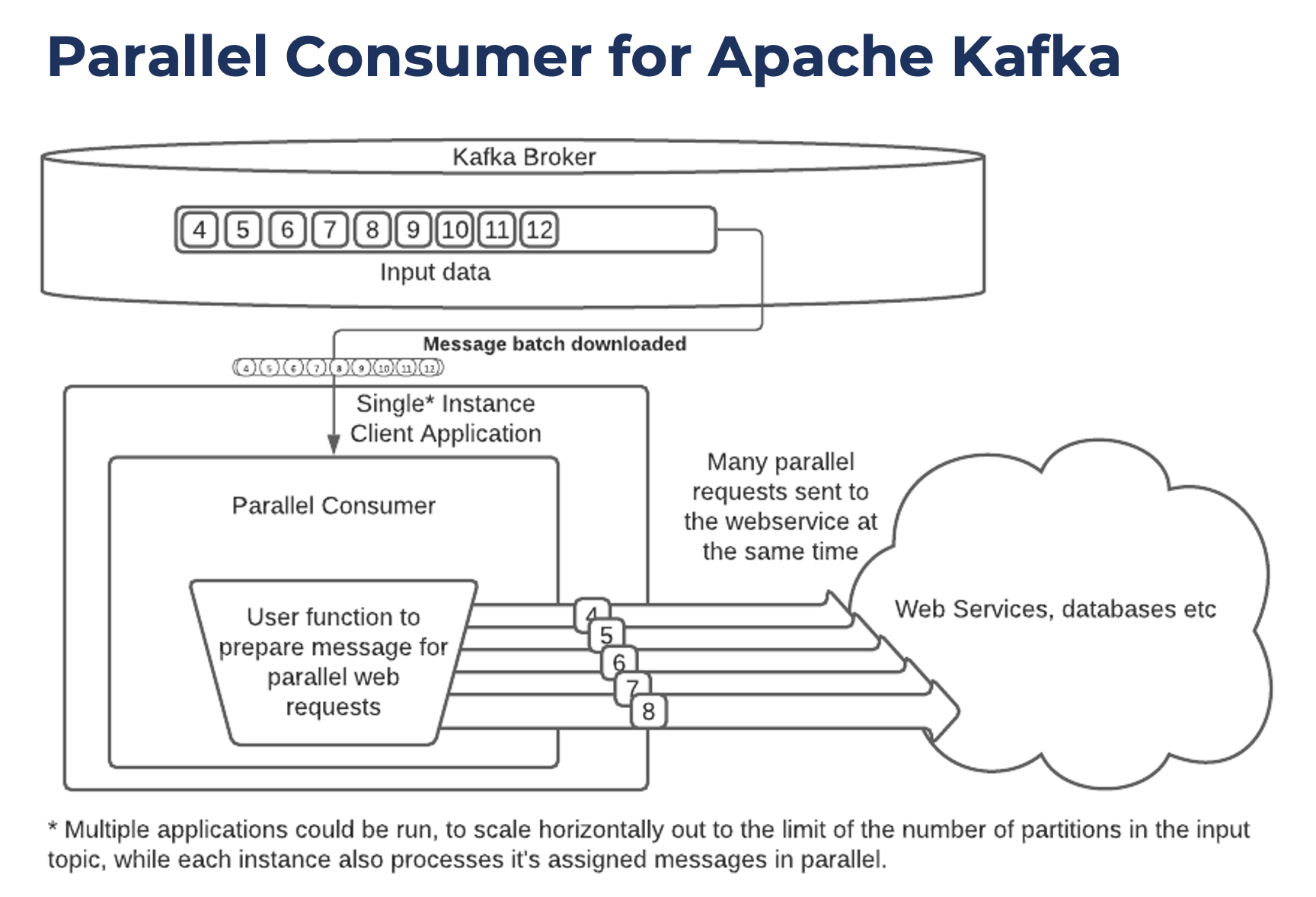 Error Handling via Dead Letter Queue in Apache Kafka - Kai Waehner