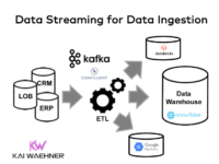Smart City with an Event Streaming Platform like Apache Kafka - Kai Waehner