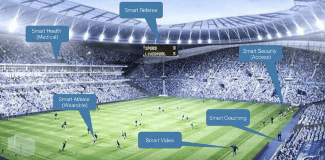 Reimagine sports and gaming with data streaming: A table tennis success ...