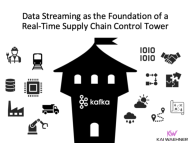 A Real-Time Supply Chain Control Tower powered by Kafka - Kai Waehner