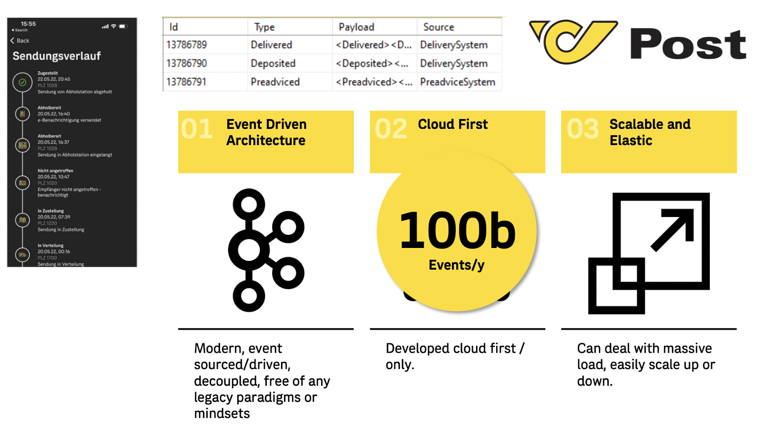 Real Time Logistics Shipping And Transportation With Apache Kafka Kai Waehner