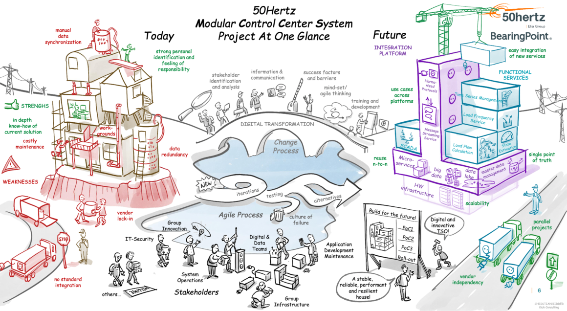 A Cloud Native Scada System For Industrial Iot Built With Apache Kafka Kai Waehner