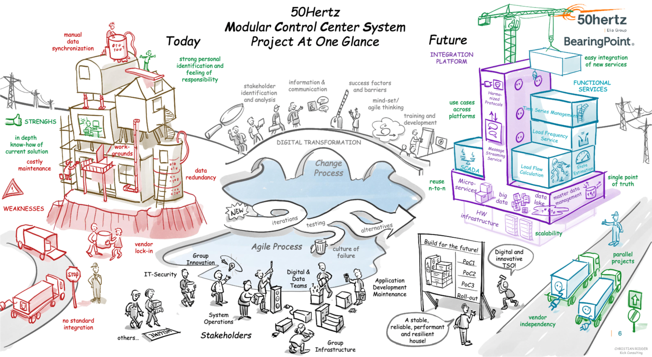 A Cloud Native Scada System For Industrial Iot Built With Apache Kafka Kai Waehner