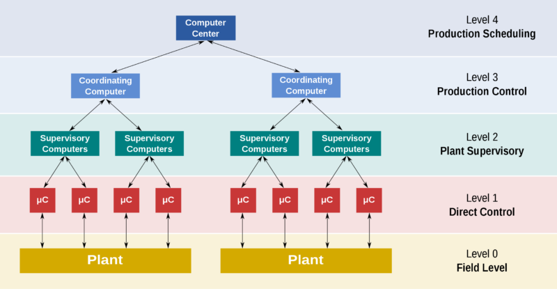 A cloud-native SCADA System for Industrial IoT built with Apache Kafka ...