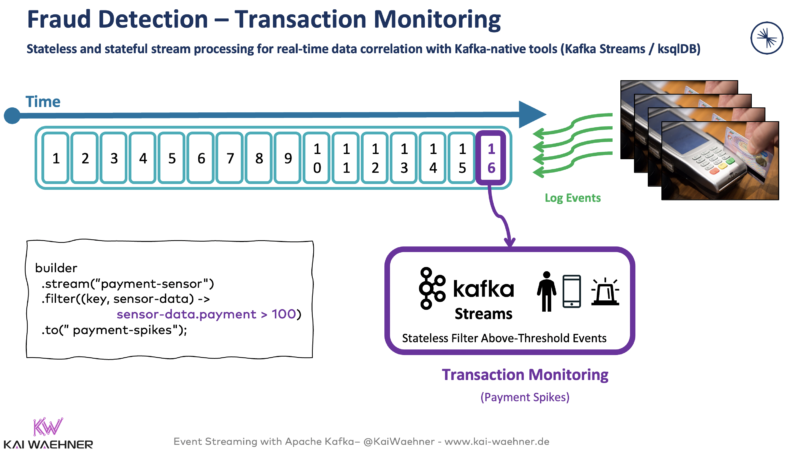 Fraud Detection With Apache Kafka Ksql And Apache Flink Kai Waehner