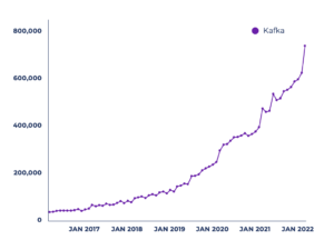 The Data Streaming Landscape 2024 - Kai Waehner