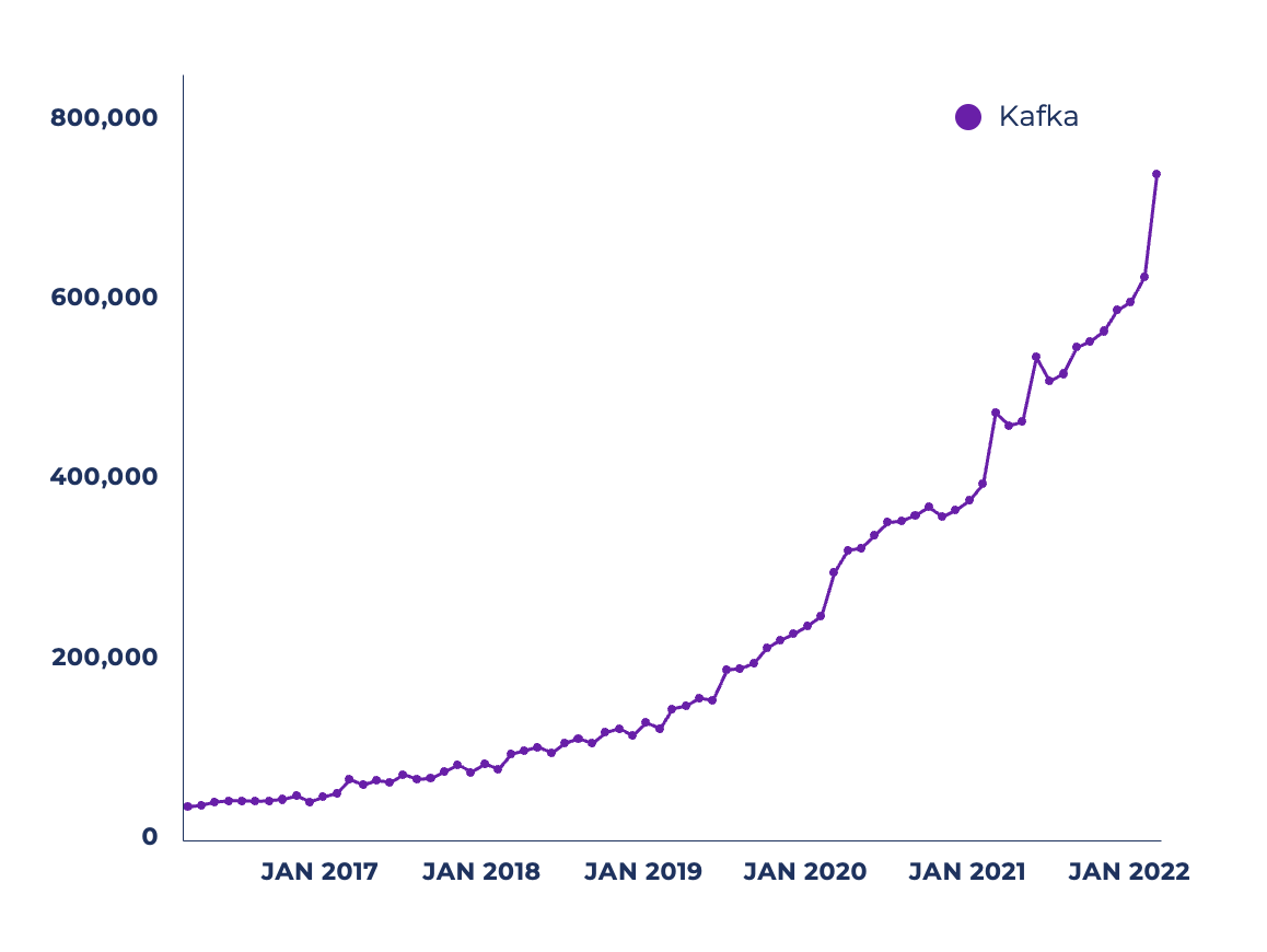 The Data Streaming Landscape 2024 - Kai Waehner