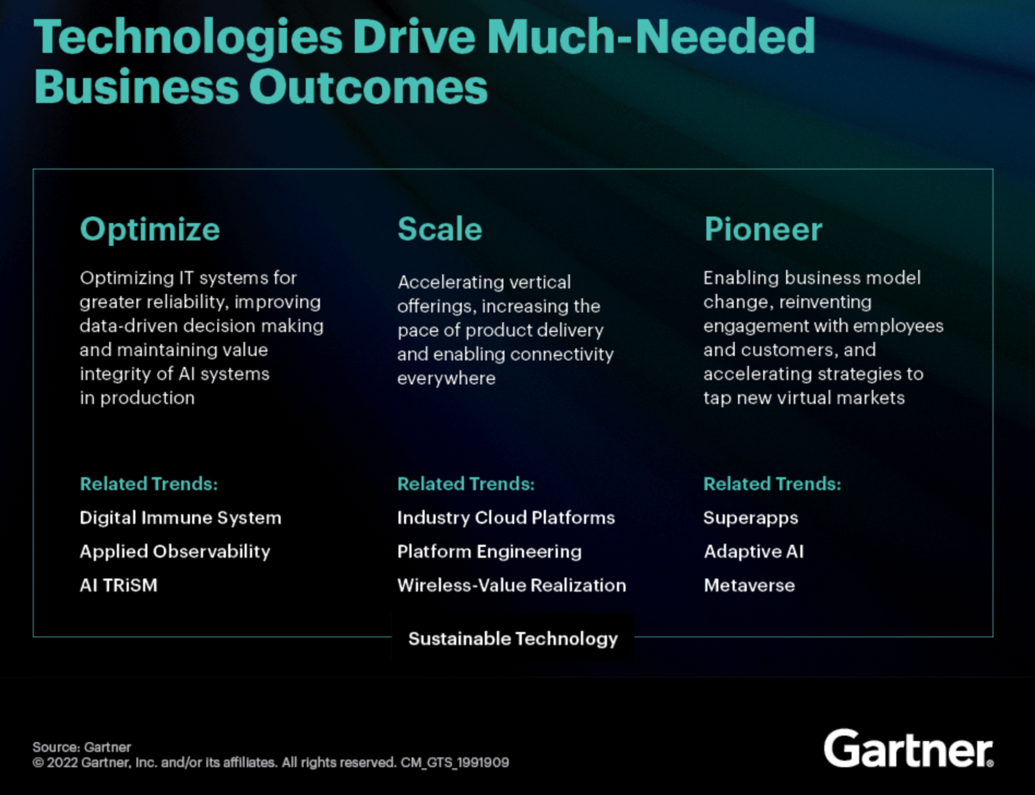 Top 5 Data Streaming Trends for 2023 - Kai Waehner