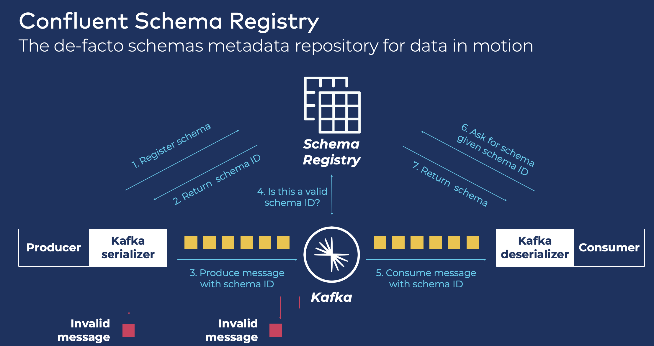 Top 5 Data Streaming Trends for 2023 - Kai Waehner