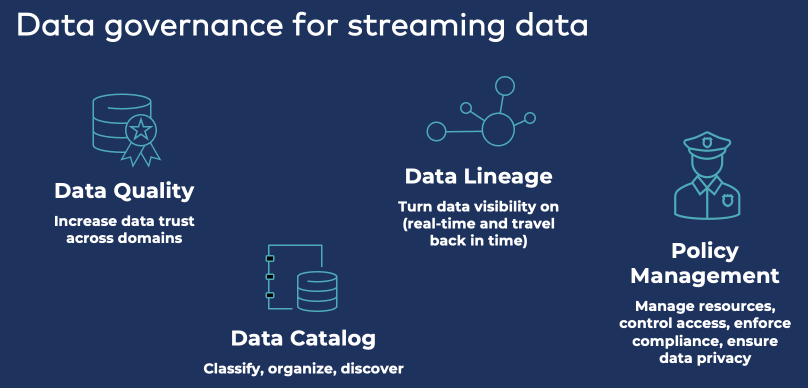 Top 5 Data Streaming Trends for 2023 - Kai Waehner