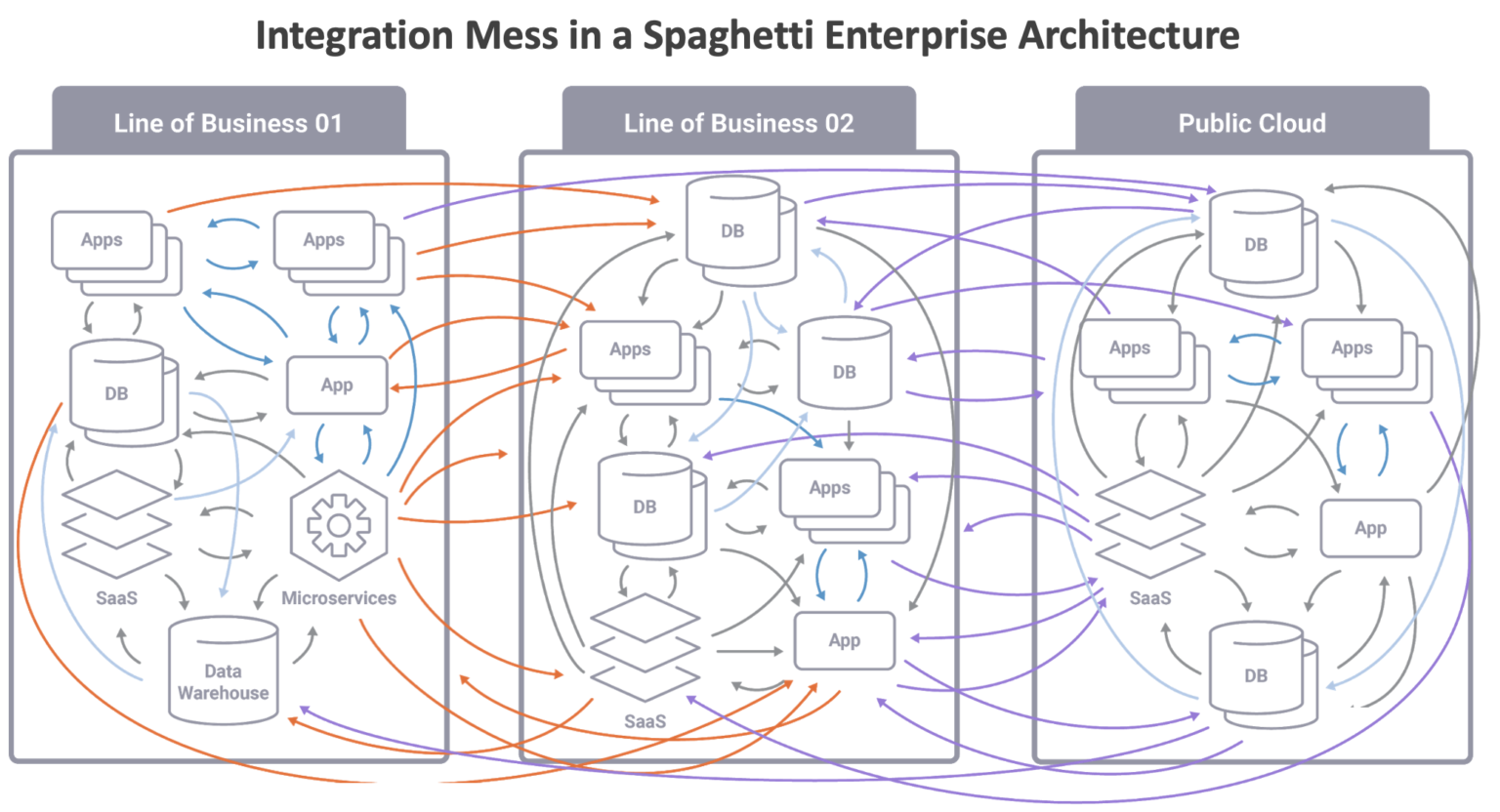 Apache Kafka for Data Consistency (and Real-Time Data Streaming) - Kai Waehner