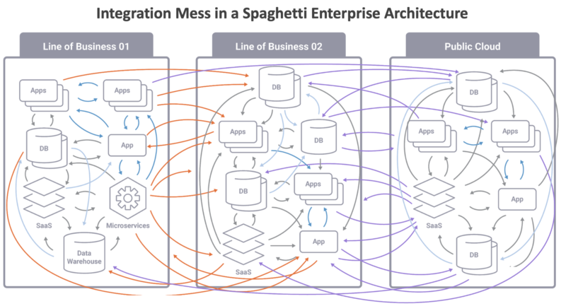Apache Kafka for Data Consistency (and Real-Time Data Streaming) - Kai Waehner
