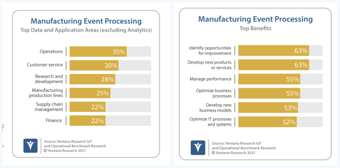 The State of Data Streaming for Manufacturing - Kai Waehner