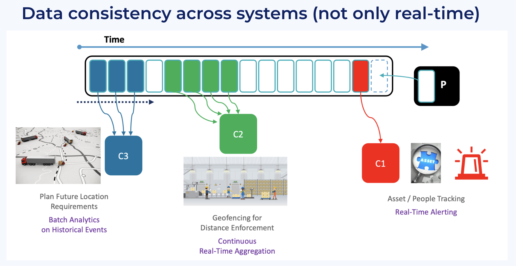 The State of Data Streaming for Manufacturing - Kai Waehner