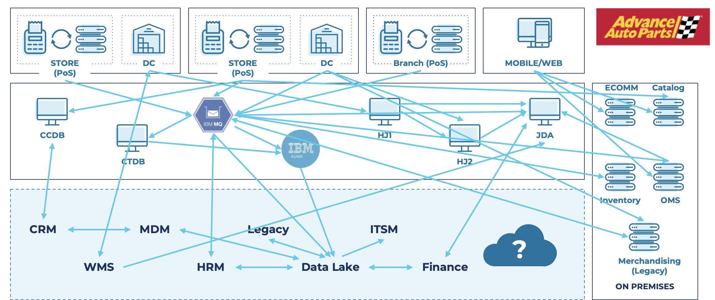 Message Broker And Apache Kafka Trade Offs Integration Migration Kai Waehner