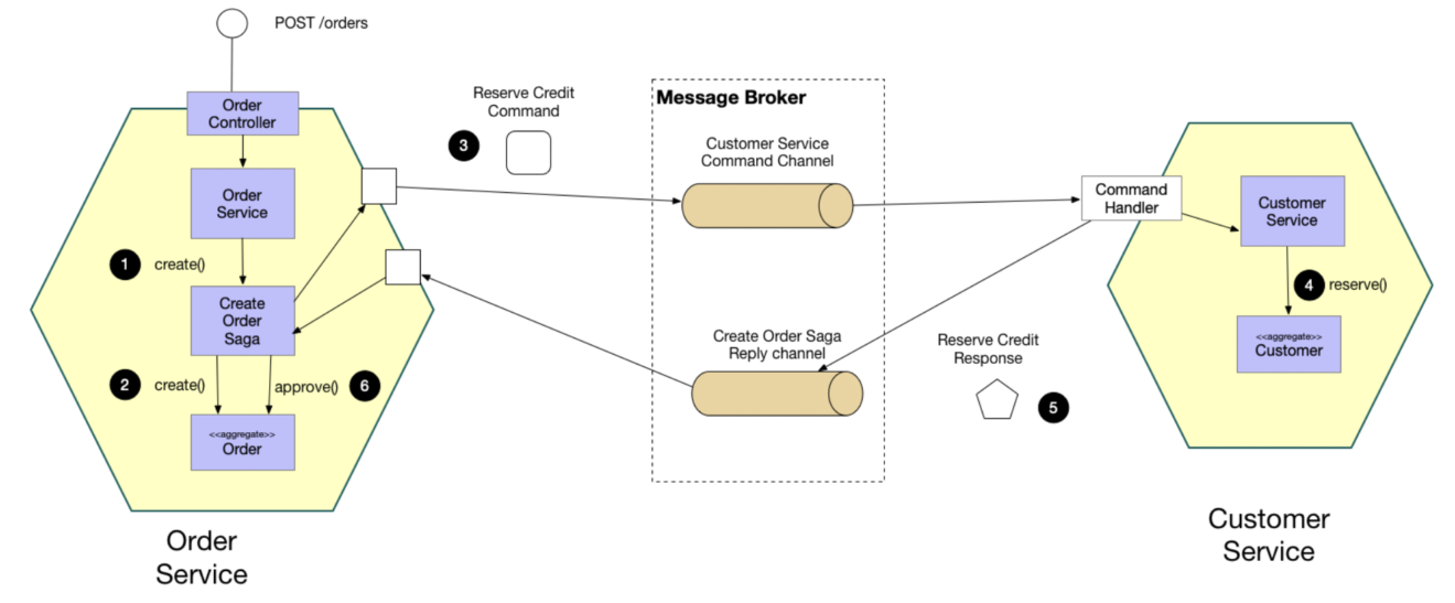 Apache Kafka As Workflow And Orchestration Engine Kai Waehner