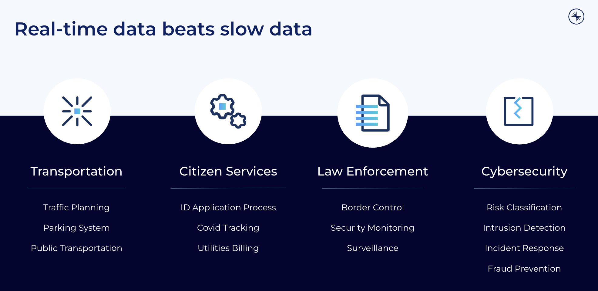 The State of Data Streaming for the Public Sector - Kai Waehner