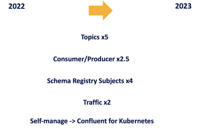 How Lufthansa Uses Apache Kafka For Middleware And Analytics Kai Waehner 2905