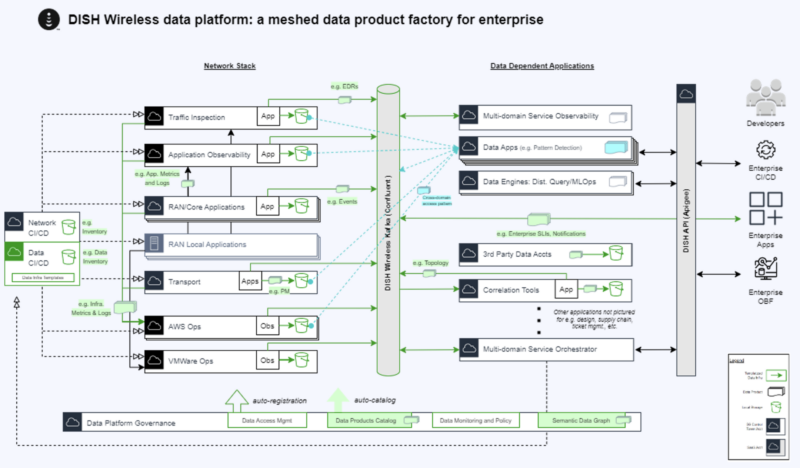 Telecom OSS Modernization with Data Streaming: From Legacy Burden to ...