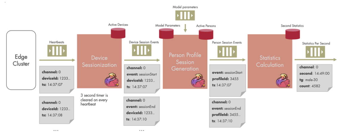 How to Build a Real-Time Advertising Platform with Apache Kafka and ...