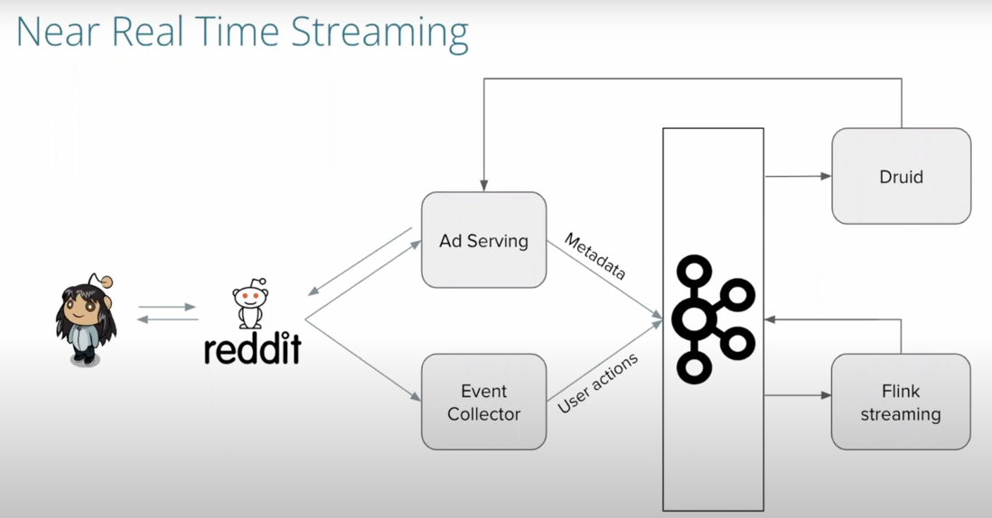 How to Build a Real-Time Advertising Platform with Apache Kafka and ...
