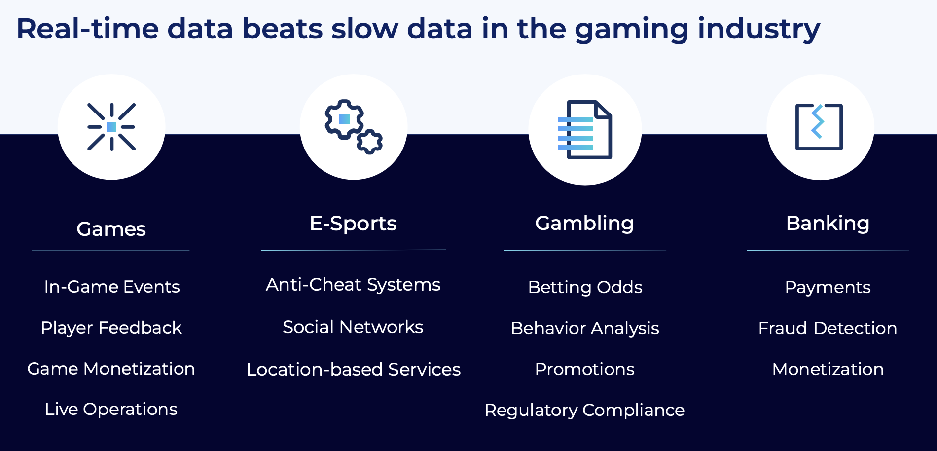 The State of Data Streaming for Gaming - Kai Waehner