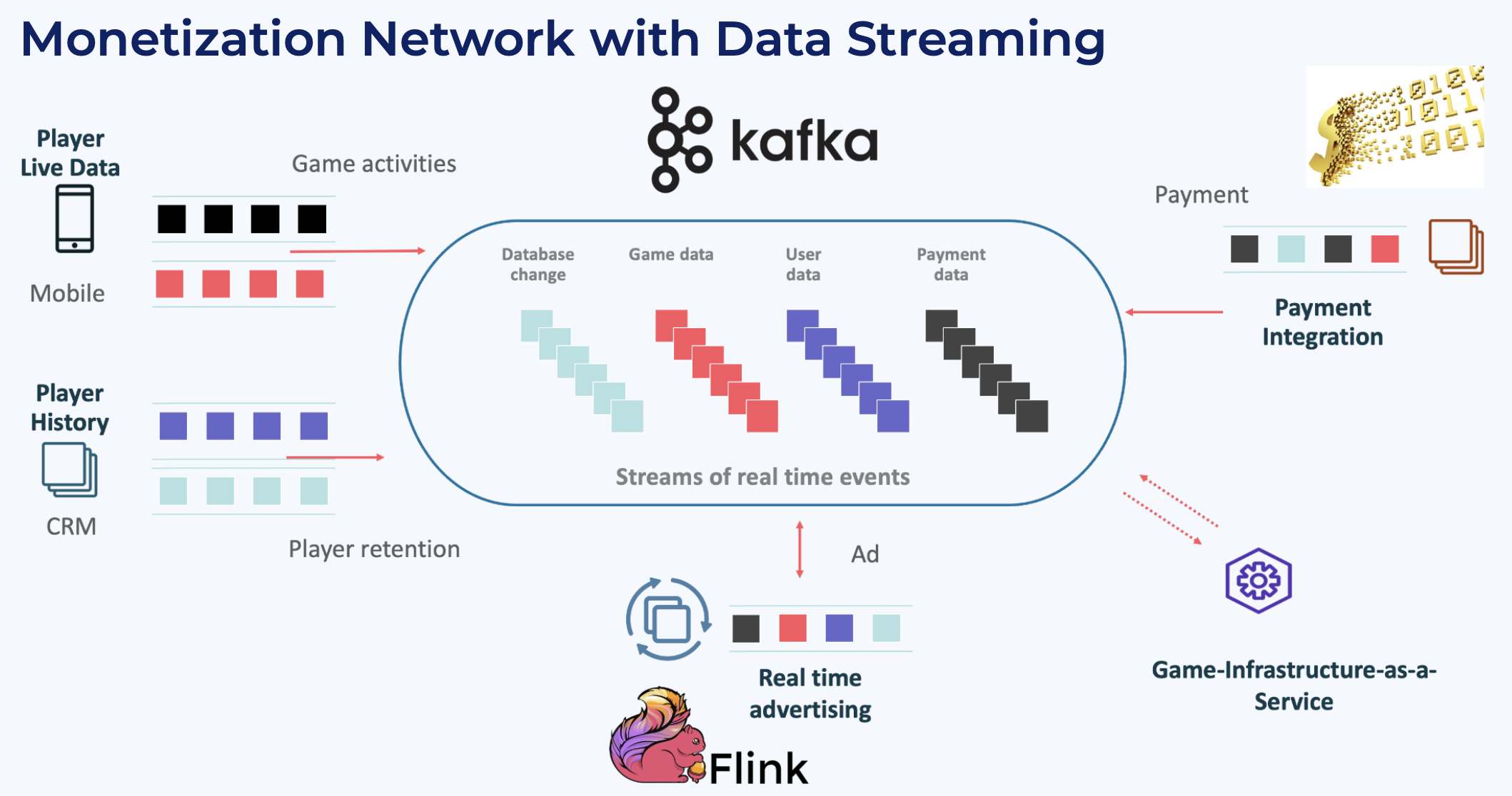 The State of Data Streaming for Gaming - Kai Waehner