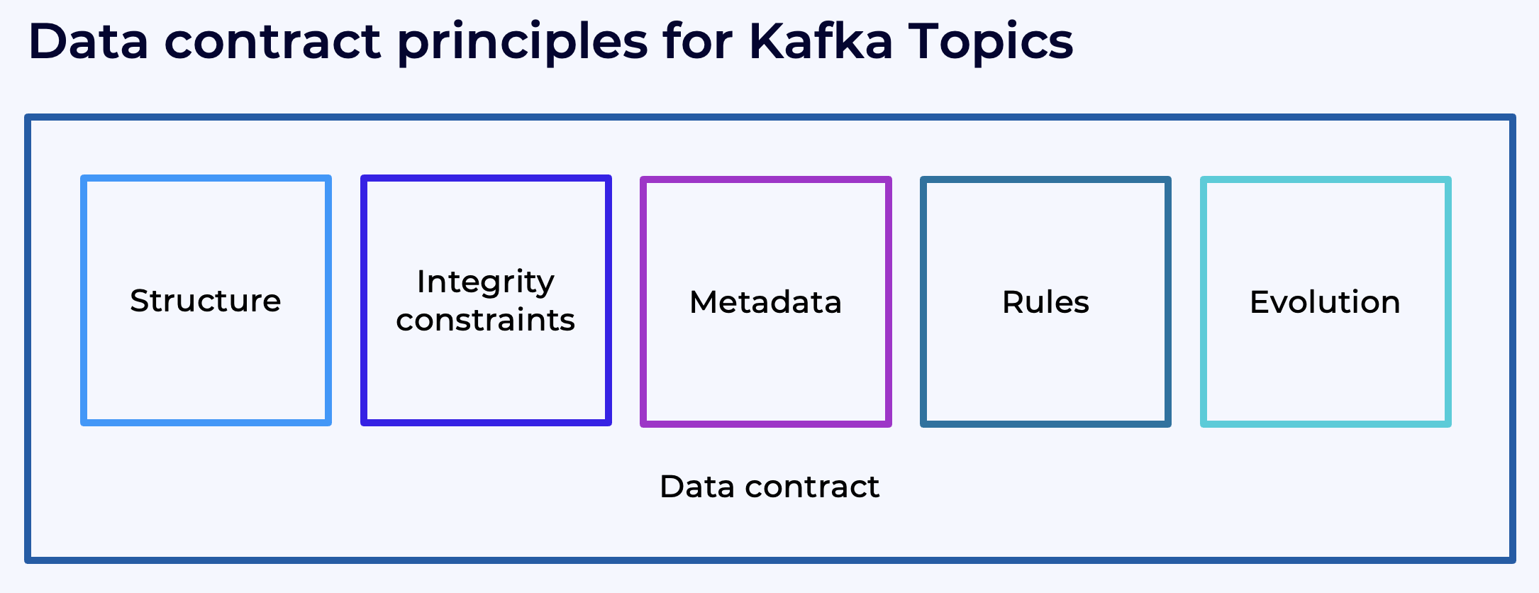 Policy Enforcement And Data Quality For Apache Kafka With Schema Registry Kai Waehner