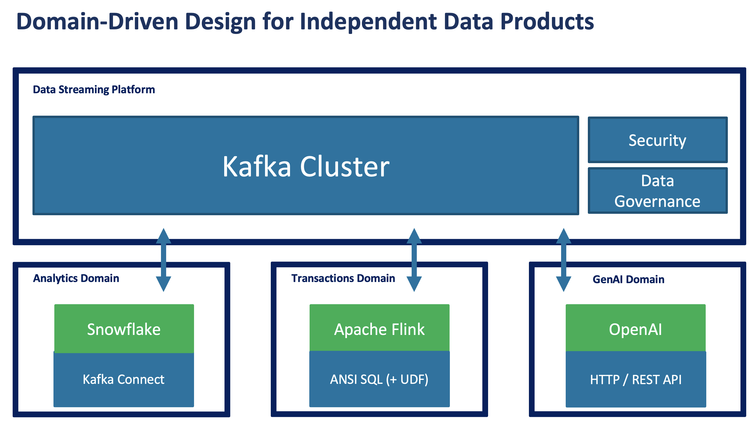 Apache Kafka + Vector Database + LLM = Real-Time GenAI - Kai Waehner