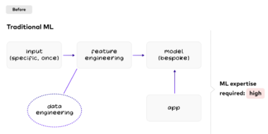 Apache Kafka + Vector Database + LLM = Real-Time GenAI - Kai Waehner