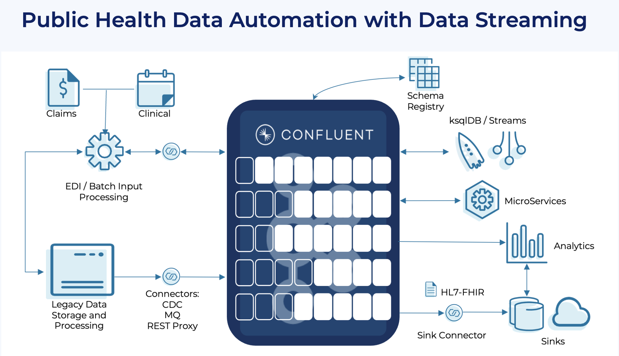 The State of Data Streaming for Healthcare with Apache Kafka and Flink ...