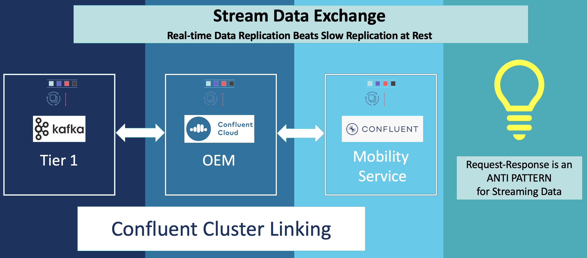 Top 5 Trends For Data Streaming With Kafka And Flink In 2024 Kai Waehner