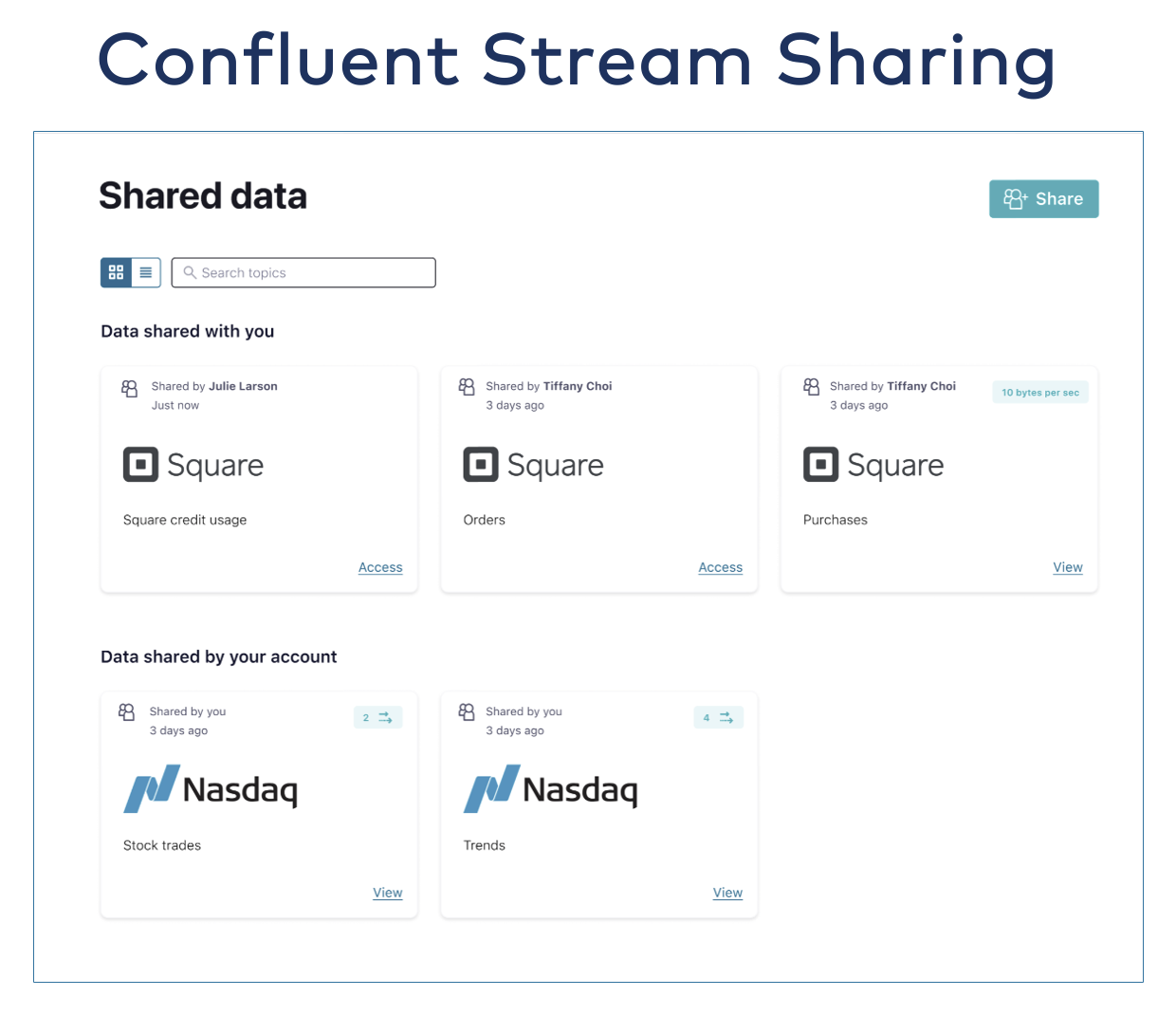 Data Streaming as the Technical Foundation for a B2B Marketplace - Kai ...