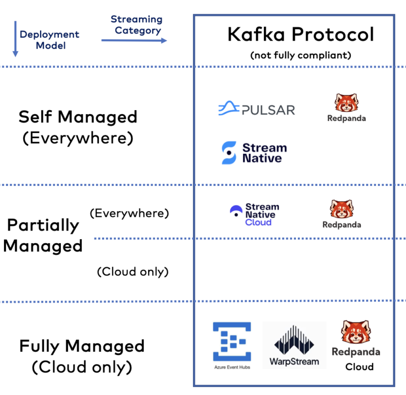 The Data Streaming Landscape 2024 - Kai Waehner